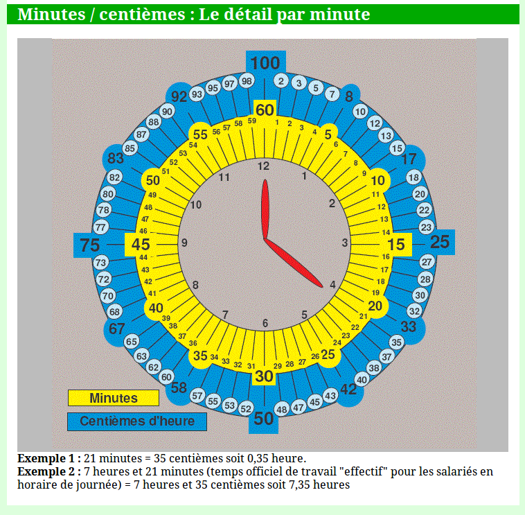 2004 Les Annales De Bac Pro HE De 1998 2013 