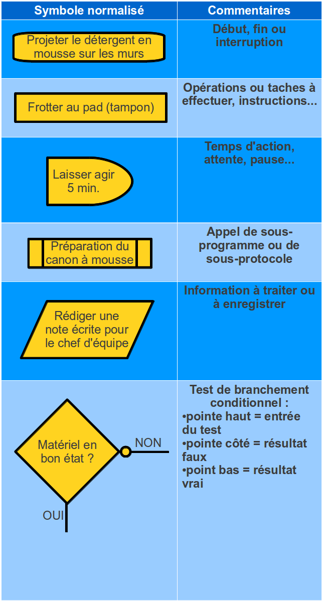 La Deuxi me Situation D valuation En Pr vention Sant Environnement Au